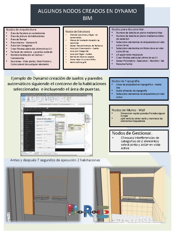 Create A Dynamo Bim Script Visual Nodes For Your Projects In Revit For