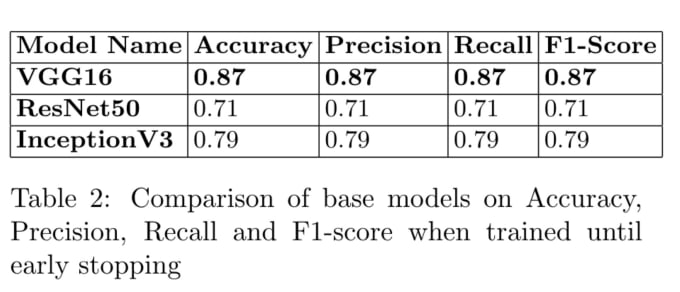 Perform image classification and object detection by Mhassan_67 | Fiverr Perform image classification and object detection by Mhassan_67 | Fiverr