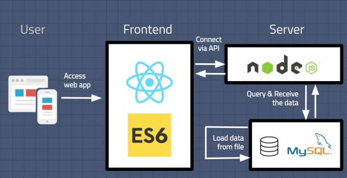 Develop A Full Stack Web App Using Reactjs Angular Nodejs By Neelamsingh266 Fiverr