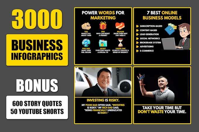 Design 3000 business infographics quotes for instagram by Apek19 | Fiverr
