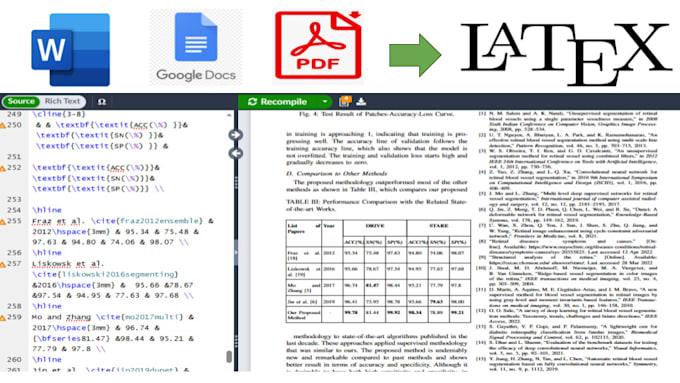 Convert word or pdf or any document to latex by Nuz_ntp | Fiverr