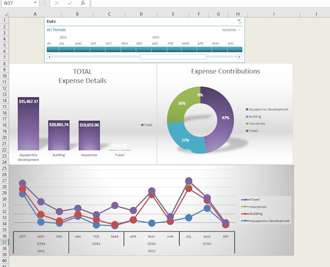 Excel formula, data cleaning, formating, analytical report by Dataamaster | Fiverr