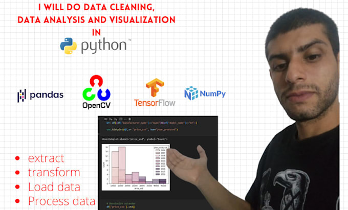 Any ai solution with python by Estebanalzat502 | Fiverr