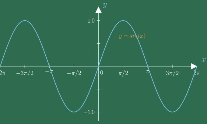 Make You Math Animation Videos Using Python Manim Library By
