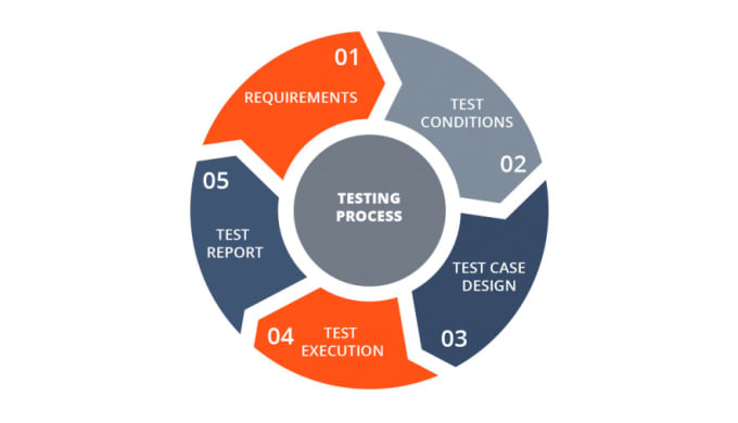 Execute test cases scenarios by Testersameh | Fiverr Execute test cases scenarios by Testersameh | Fiverr