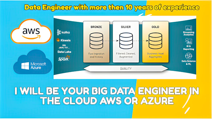 Be your big data engineer in the cloud aws or azure by Bookformatter22 | Fiverr