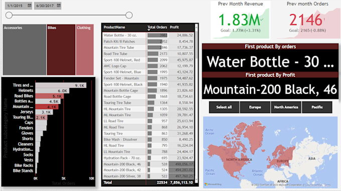 Do Data Analysis And Visualization Using Power Bi By Softwaretips Fiverr