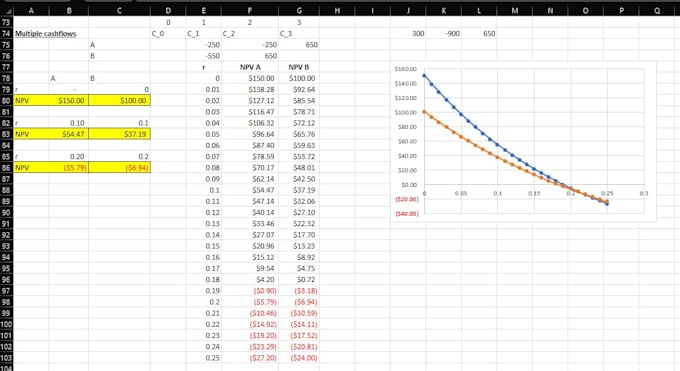 Build A Custom Excel Spreadsheet Including Pivot Tables Formulas Graphs By Cuet16 Fiverr