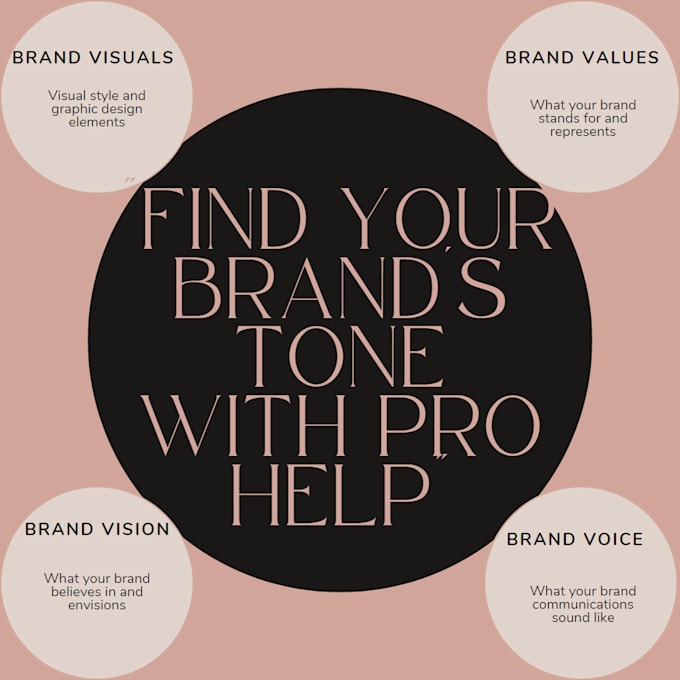 Polish your brand voice with pro tone by Muhammadjaleed | Fiverr