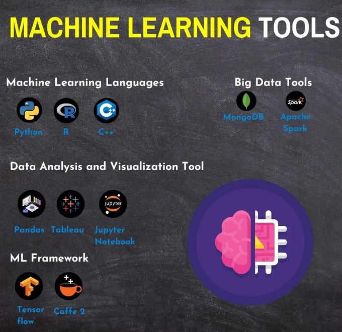 Coding Python Simulink Or Machine Learning Projects In Python Project Developer By Martaztof