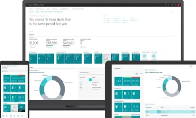 Do Customizations And Integrations Work Related To D365 Bc And Navision