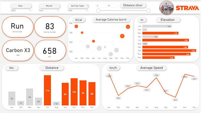 Create powerbi dashboard to boost your analysis by Adnoxe | Fiverr
