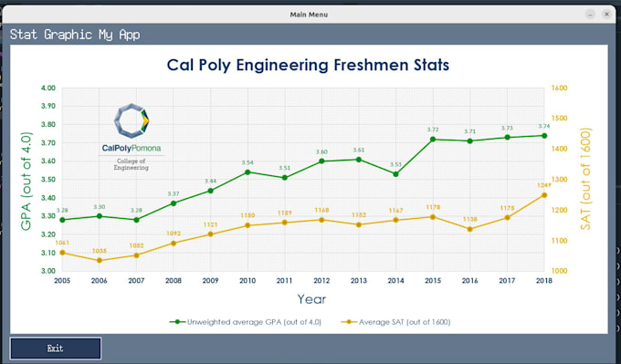 Develop the gui app for your python projects by Db_2021 | Fiverr