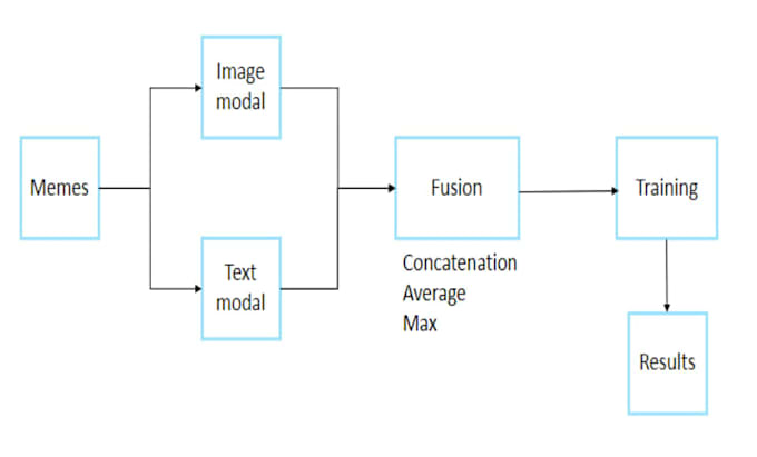 Develop cutting edge ai ml solutions in deep learning, nlp, and ...