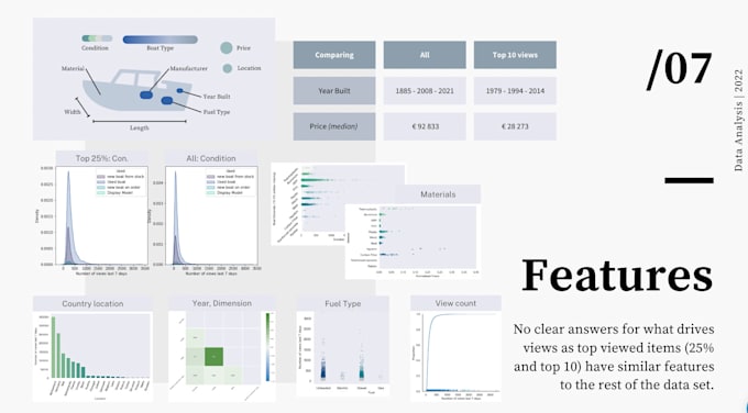 Generate trends and insights from your data by Jaysconcepts | Fiverr