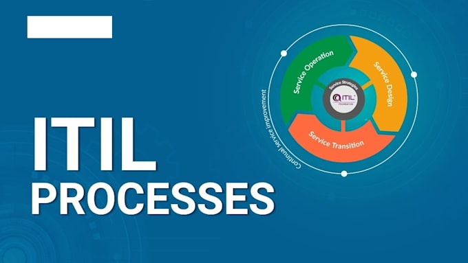 Help develop and improve your itil itsm process documents by Bashmoka ...