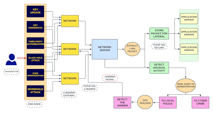 Create professional flowcharts to simplify your processes by ...