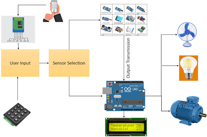 Design embedded projects for your daily life requirements by Tech ...