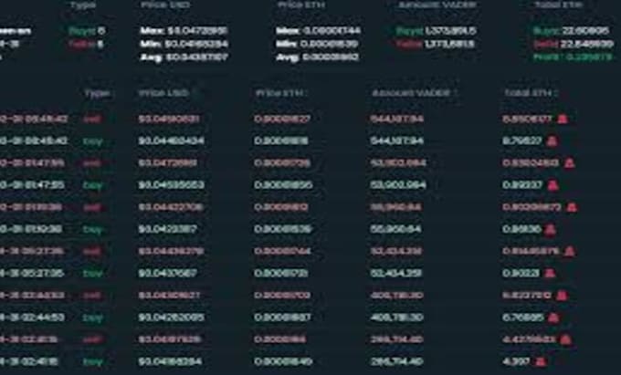 Provide a successful made front running bot for any blockchain by ...