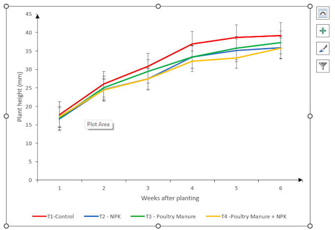 Do data entry and analysis by Quaye818 | Fiverr