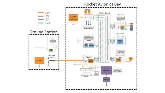 Design avionics for your model rocket projects by Muhammedeminyav | Fiverr