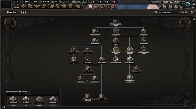 Make focus trees ideas and countrys by Hoisgurkan | Fiverr