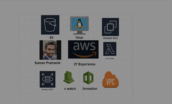 Fix set up aws ec2 lambda, rds, cloudwatch, sns, sqs and linux by Bmrobotics | Fiverr