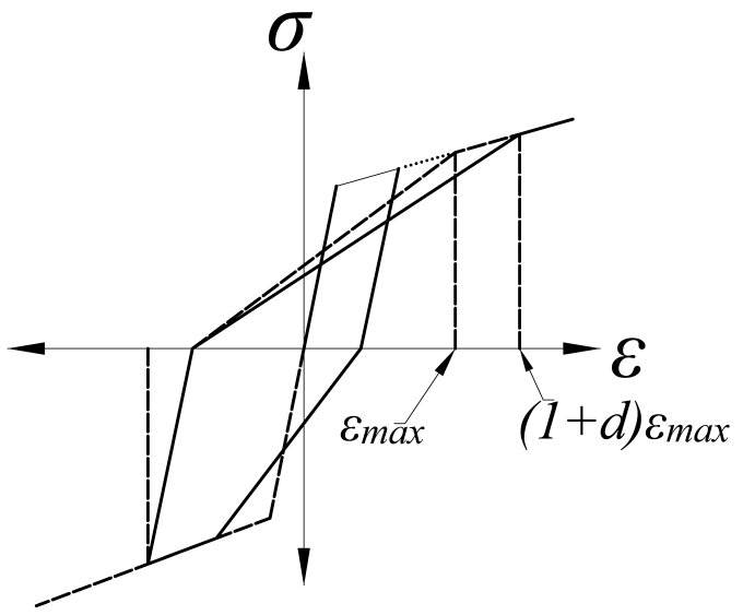 Perform Matlab Coding For Your Scripts By Ali9800 Fiverr