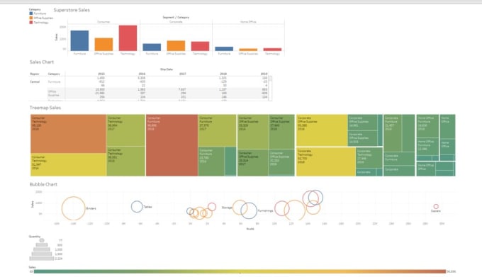 Create dashboards, graphs, and charts using tableau and power bi by ... Create dashboards, graphs, and charts using tableau and power bi by ...