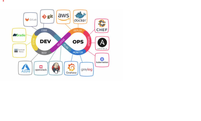 Do Aws Terraform Jenkins Git Github Docker Kubernetes By Ryan86 Fiverr