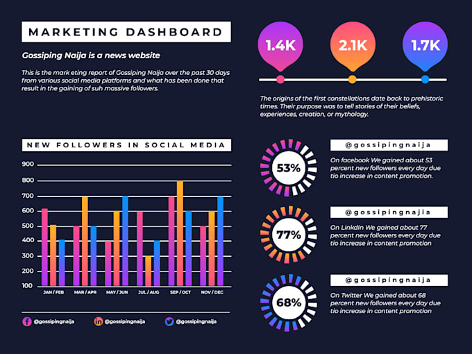 Design stunning infographic, customized and engaging by Designmill1 ...