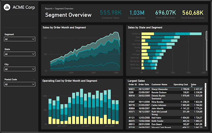 Create impactful dashboards with tableau by Datacorp_ | Fiverr