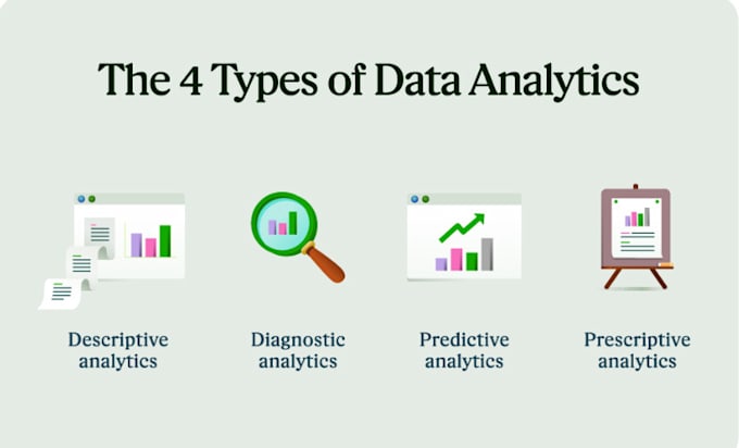 Generate insights and visualizations from complex datasets by ...