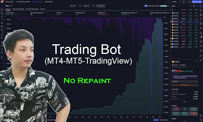 Make mt4 , mt5 , tradingview custom programs by Titpro | Fiverr