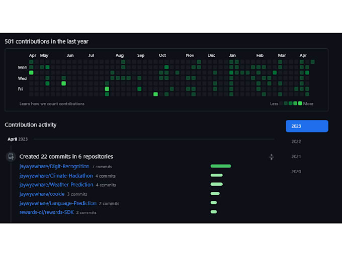 Create machine learning solutions for you by Jaywyawhare | Fiverr