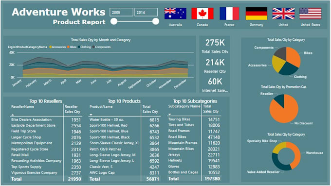Visualise your data with my dashboards and insights by Praveensaras432 ...