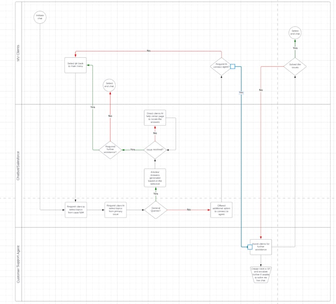 Create a detailed execution plan for strategic goals by Adeline_tan ...
