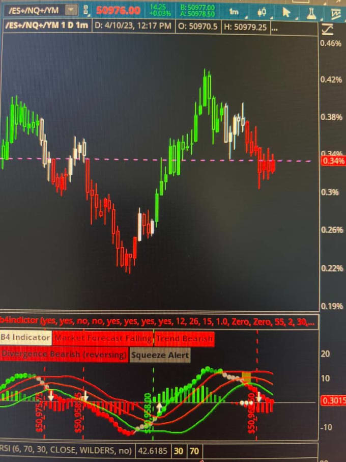 Code and convert ninjatrader to tradingview pinescript by Jameslim2 ... Code and convert ninjatrader to tradingview pinescript by Jameslim2 ...
