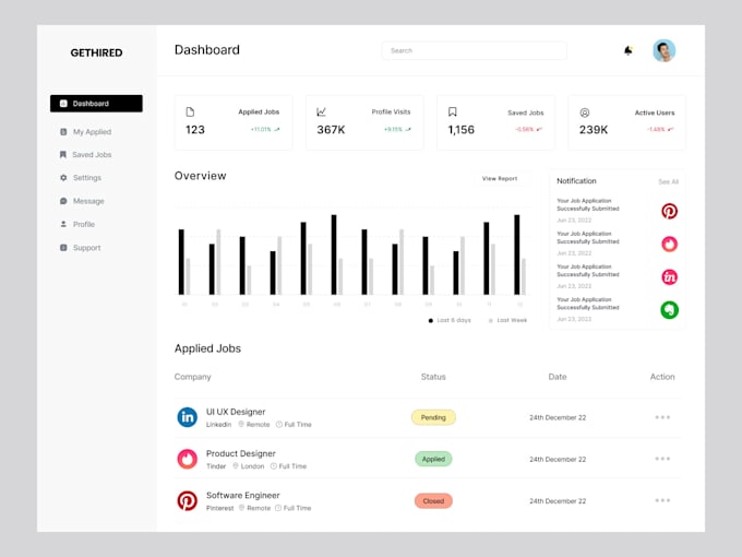Design dashboard and saas ui ux by Sanjoyroy95 | Fiverr