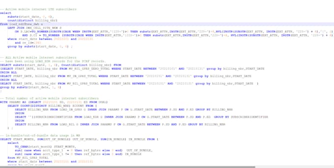 Develop sql queries for you by Teegarikayi | Fiverr