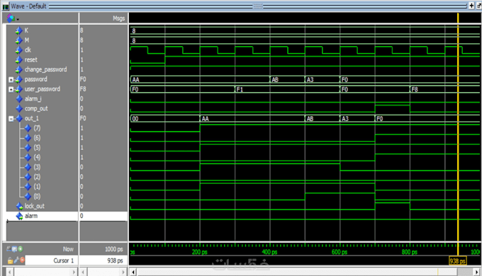 Microelectronic circuit programming vhdl,verilog by Mohamedzayou | Fiverr