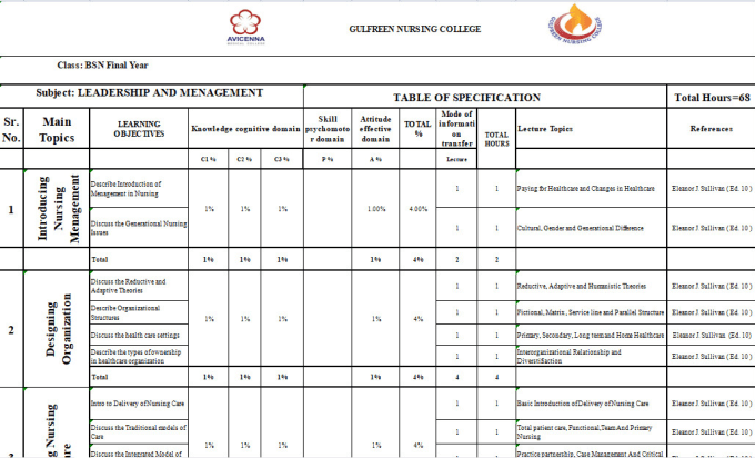 Make table of specifications tos by Sohailgagu | Fiverr Make table of specifications tos by Sohailgagu | Fiverr