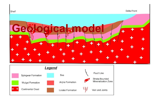 Create geological model and cross section for you by Captainkannar | Fiverr