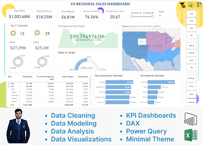 Develop power bi reports and dashboard with great data visualization by Shoaib_powerbi | Fiverr