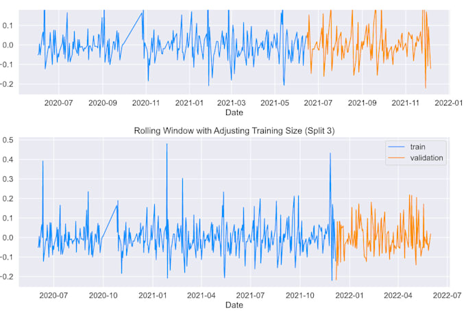 Visualize data in python by Fsrouji | Fiverr