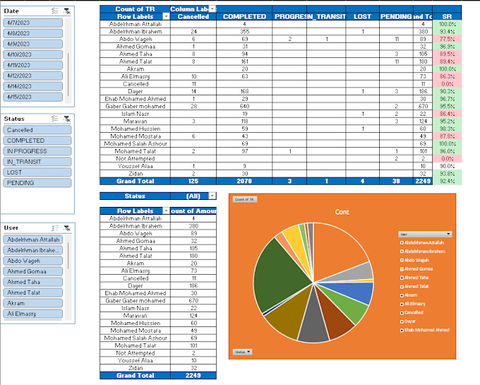 Supply chain ecommerce drop shipping design data analytics project ...