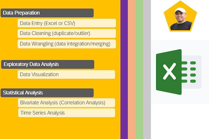 Perform Data Cleaning And Data Wrangling With R And Excel By Noahhavard Fiverr