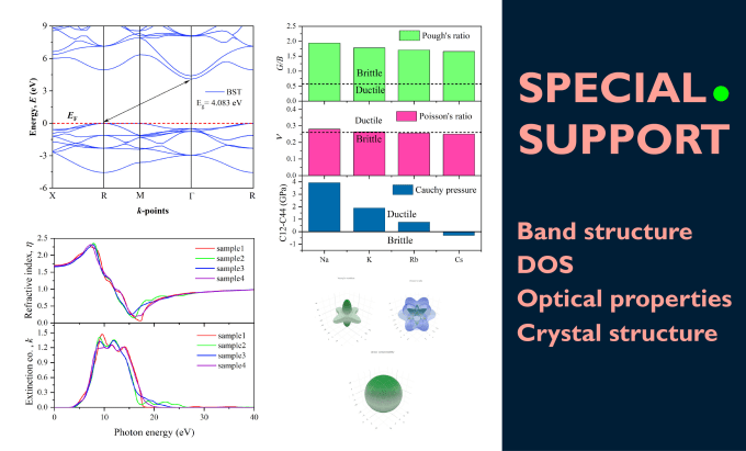 Plot any graphs from dft simulation by Borhanmse | Fiverr