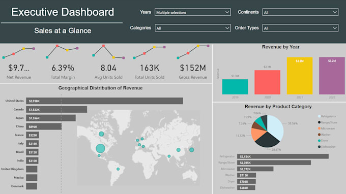 Custom design and build power bi dashboards for you by Echcheng2023 ...