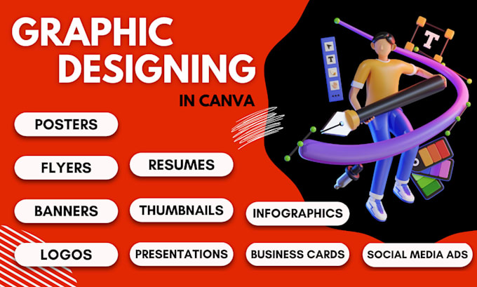 Create all types of graphics using canva within 24 hours by Kasun ...